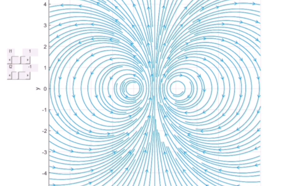 【Matlab】Streamslice()函数绘制两根垂直于观察面的无限长直载流...