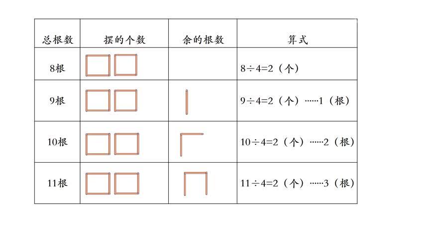 视频3余数与除数的关系