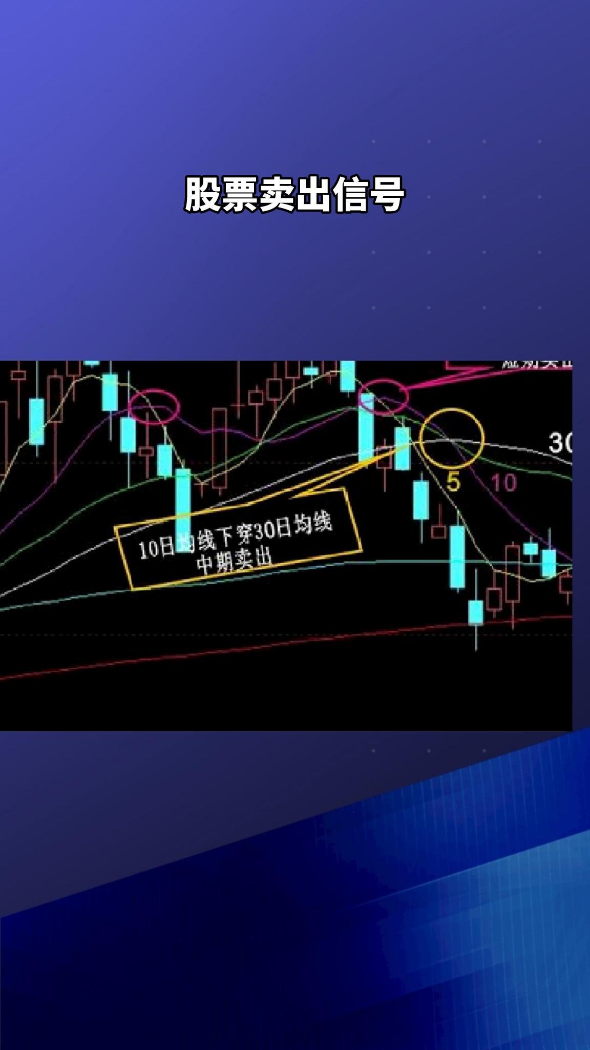 股票卖出信号