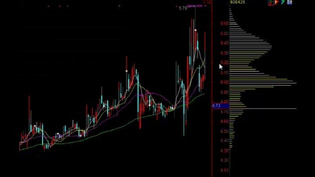 现货短线操作技巧学习-KDJ-MACD-BIAS指标实战技巧 (8)
