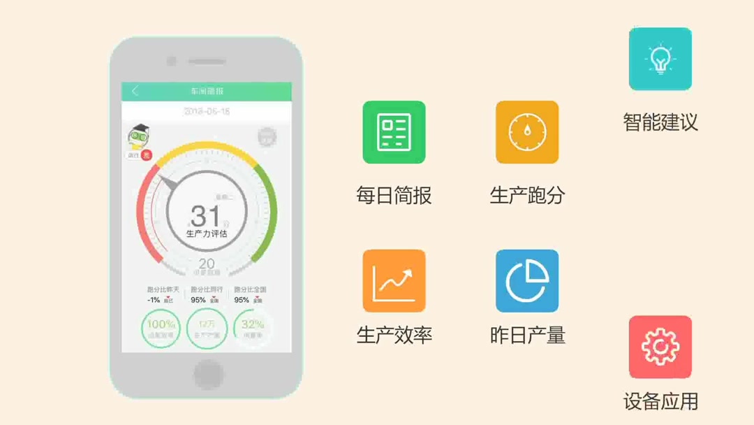 哐哐智造数字车间一站式解决方案