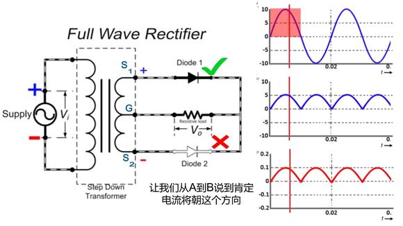 中心抽头全波整流电路工作中电路原理3D高清动画视频讲解