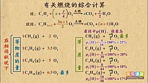 乐乐课堂 高中化学必修2 第55集 有关燃烧的综合计算 55