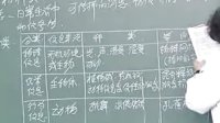 [新课标]必修三第五章第四节生态系统的信息传递