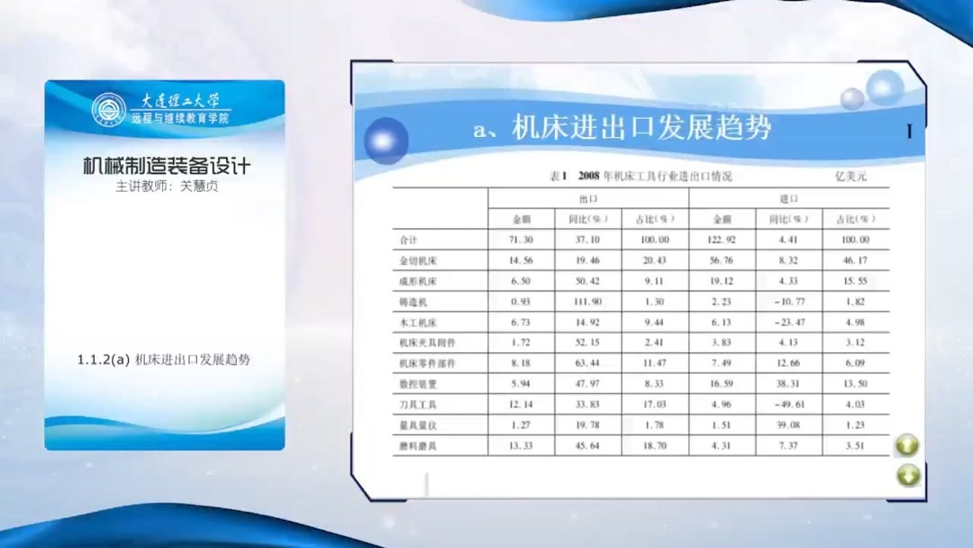机械制造装备设计-机械制造及装备设计方法-2-2