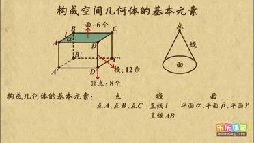 构成空间几何体的基本元素_乐乐课堂