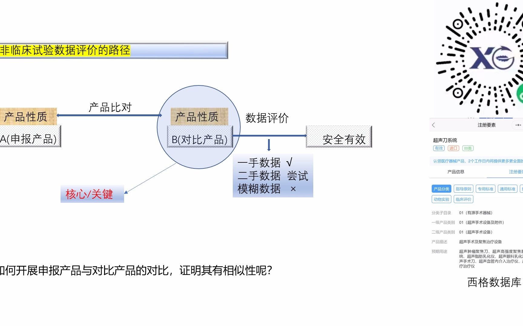 《医疗器械临床评价技术指导原则等5项技术指导原则》解读之二临床...