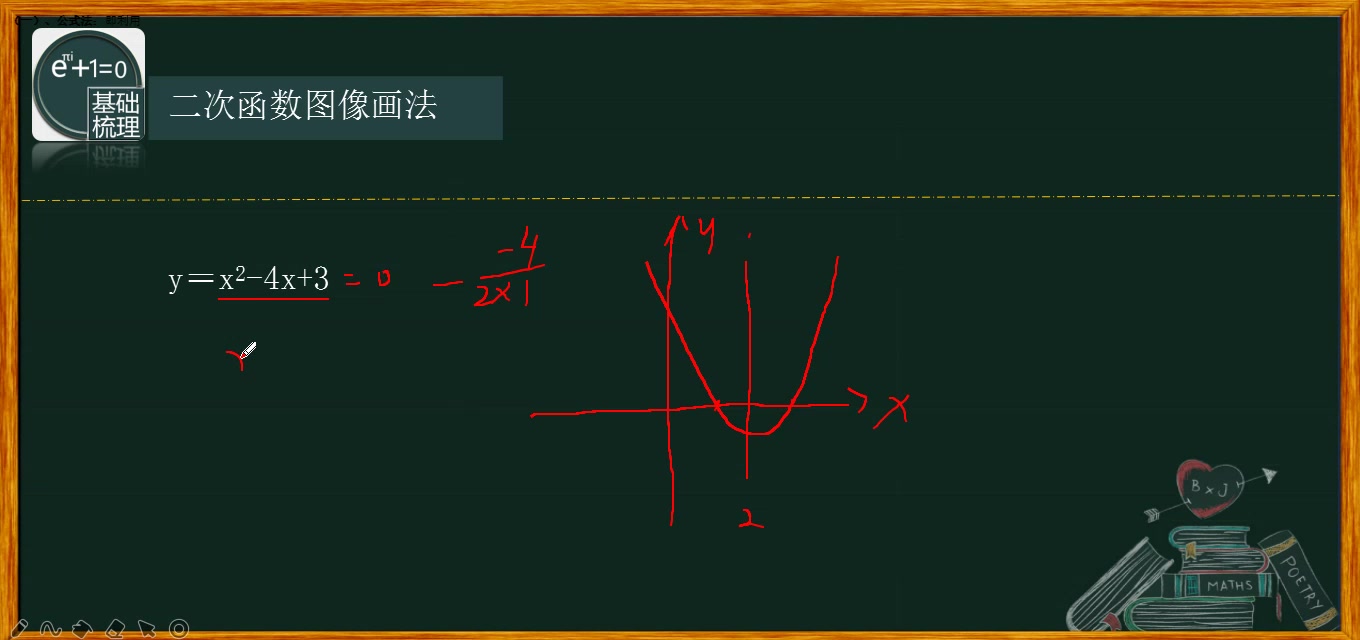 二次函数图像