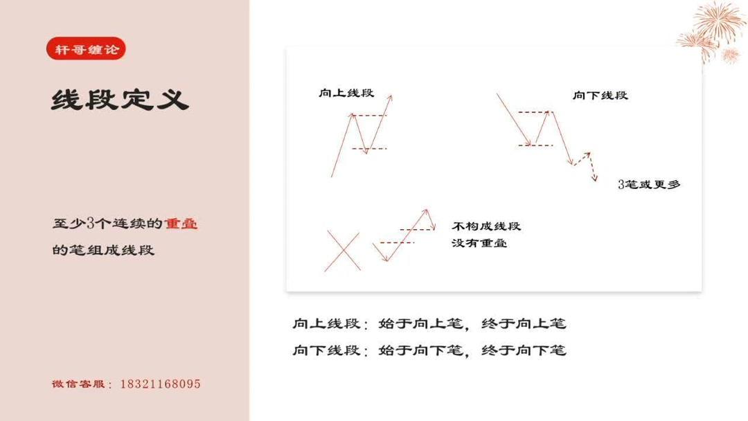 1.3轩哥缠论:1分钟搞定缠论基础-线段