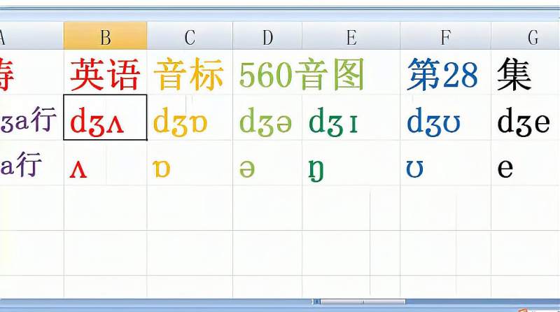 英语音标560音图第28集:倒数第二行/dʒ/的20个音节读音是什么?