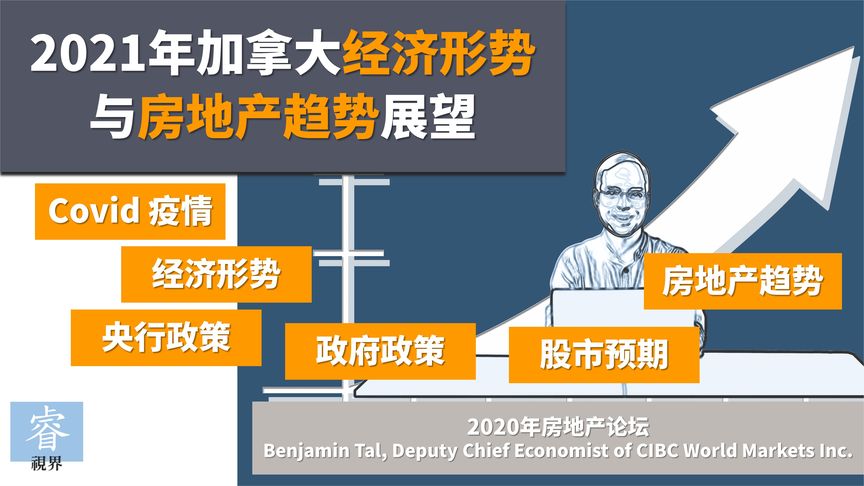 2021年加拿大经济形势与房地产趋势,疫情、股市、央行政策