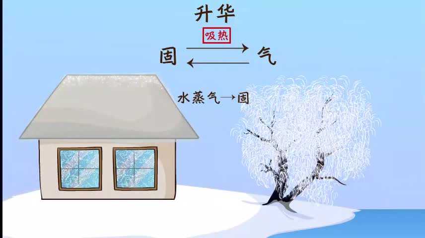 21升华、凝华现象及其特点