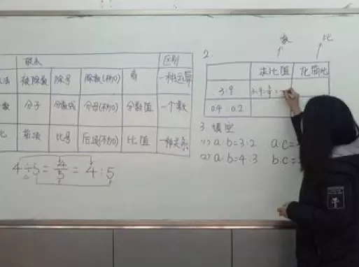 五年级寒假预习视频 比例应用题