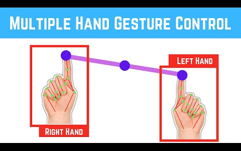 【教程】使用 OpenCV Python 实现多手势控制 | CVZone OpenCV