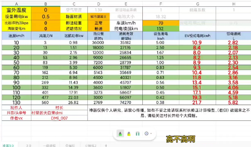 dmi/ev能耗计算神器3.0上线。闭关3天烧脑大作,不来看看成果吗?白送