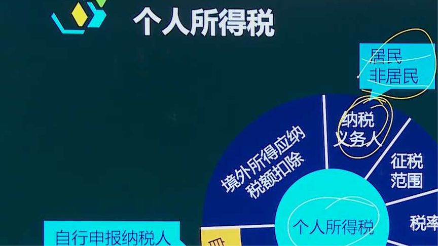 个人所得税的税法题实操,很详细
