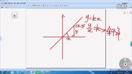 2016-11-23-16-10(斜率法求一次函数解析式)