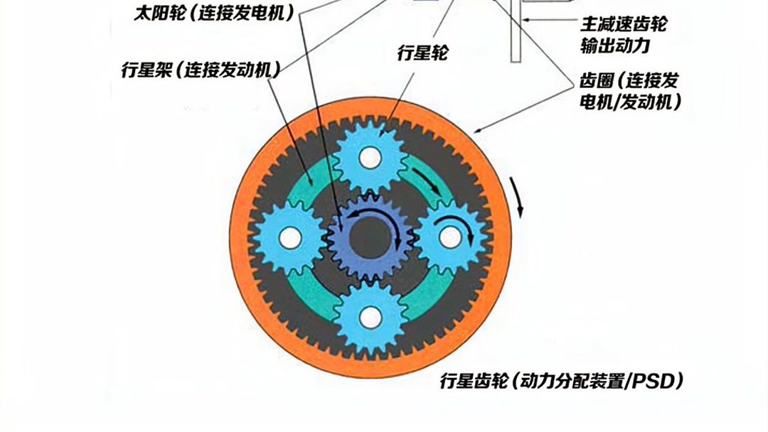 机动车检测维修工程师基础知识专业技术培训自动变速器题库讲解