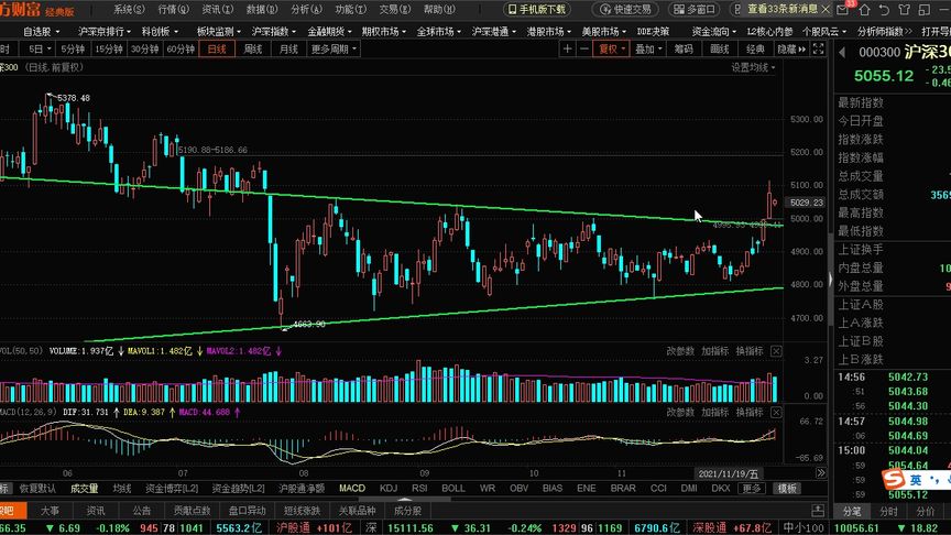 【1212周小结】重磅会议对我们投资者来说,有哪些看点?