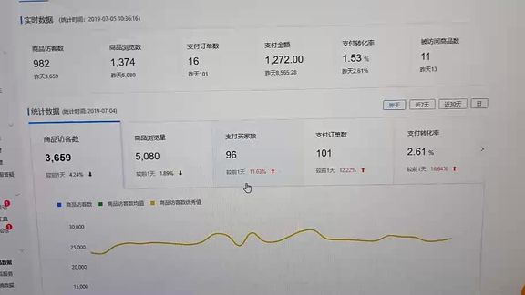 拼多多中高客单价
