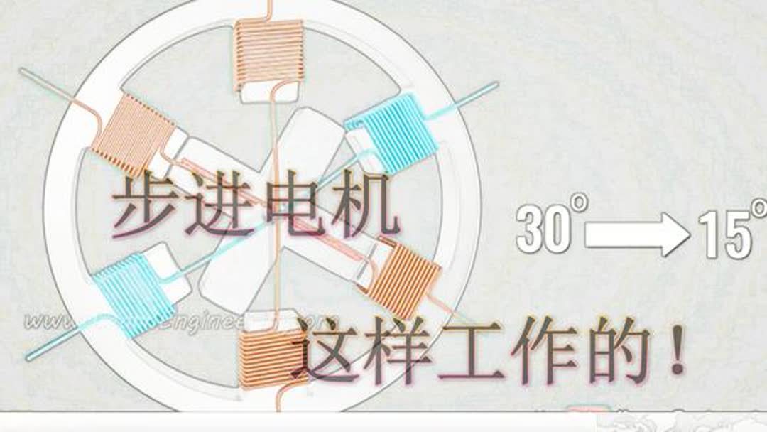 汽车技术之步进电机工作原理,发动机EGR阀角度调整也靠它。