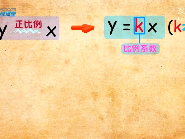 初中数学中考数学超级课堂未知数的销售提成正比例函数的解析式(1)