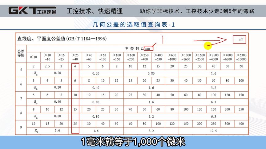 平时标形位公差的公差值到底如何选取