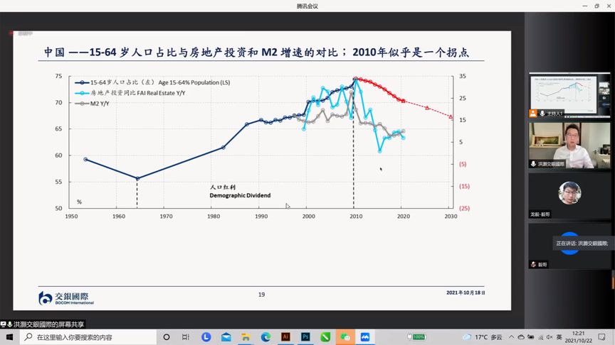 洪灏:中国市场策略 房地产变局,人口老龄化对于共同富裕的意义