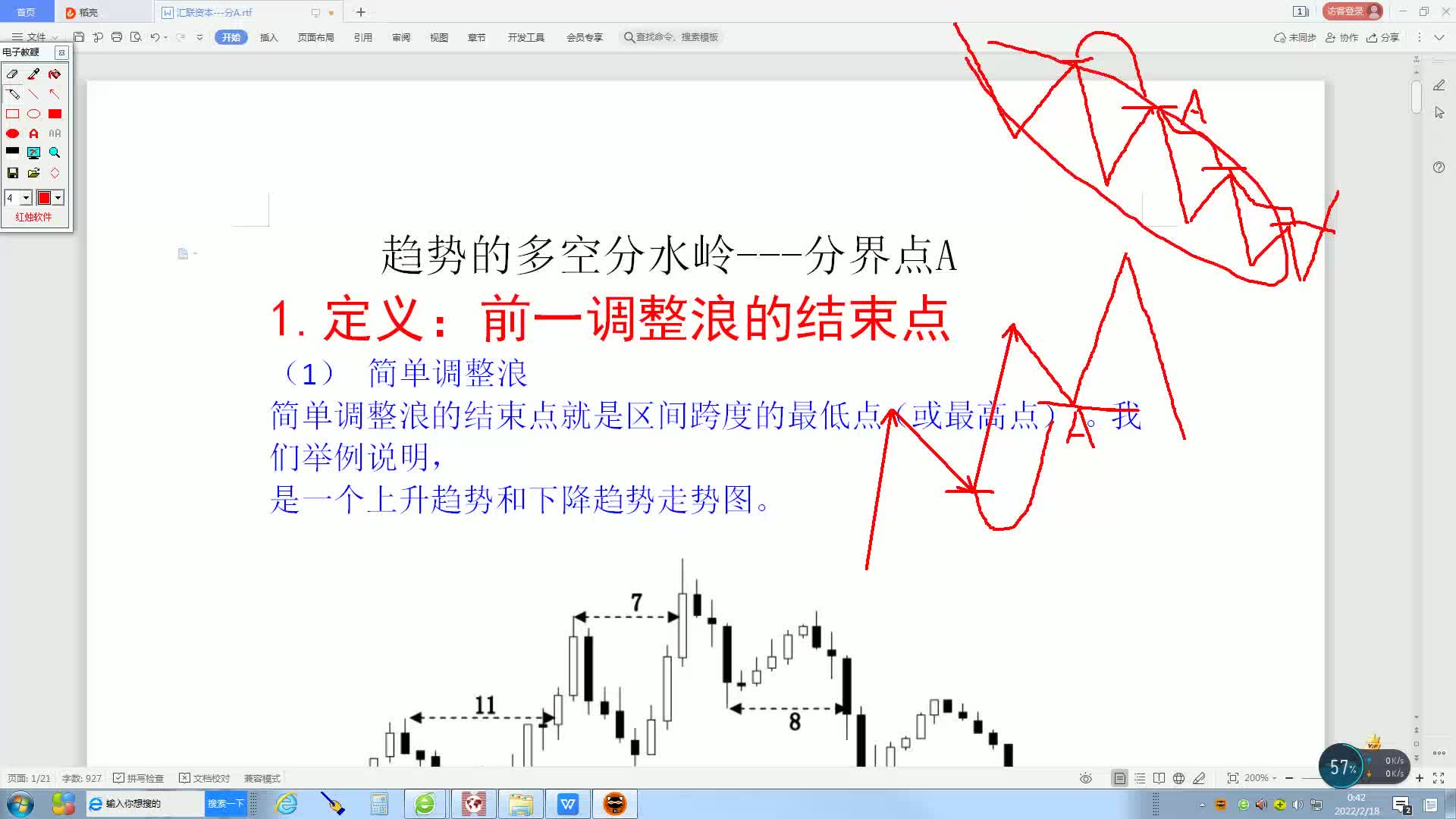 趋势的多空分水岭---分界点A(上)