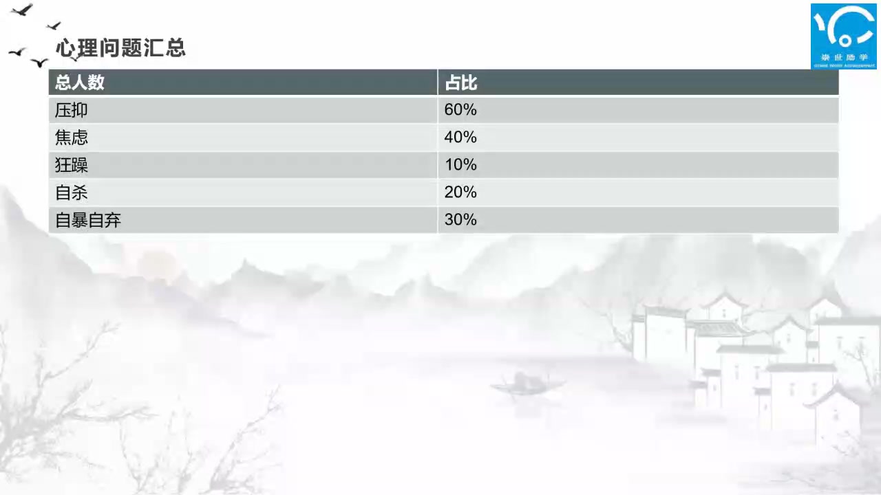 【崇世励学小课堂】小学生心理健康