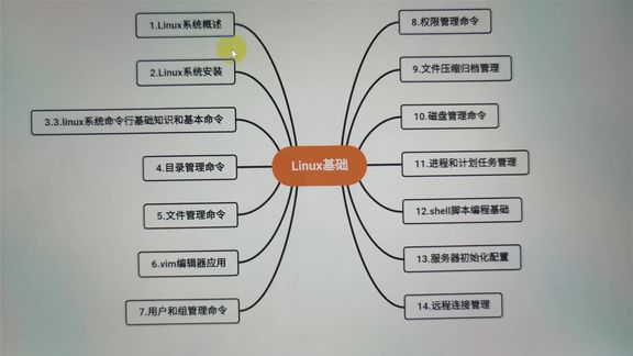 Linux基础教学视频01(CentOS7.X版本)