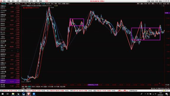 1.6轩哥缠论:1分钟搞定缠论基础-级别.mp4