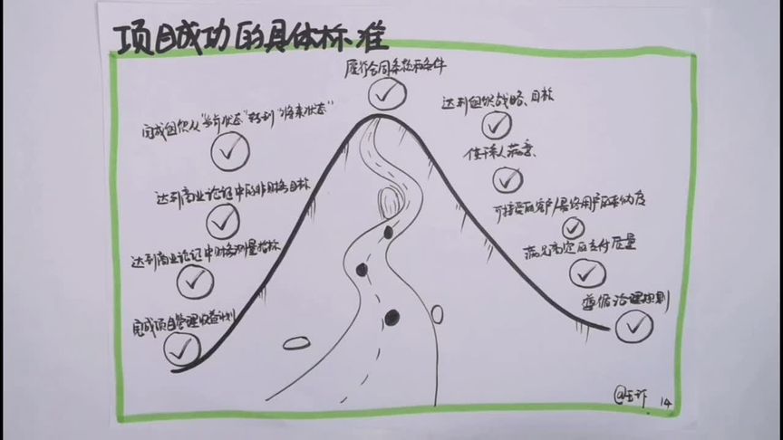 #绘项目管理#NO.14 项目管理的成功标准