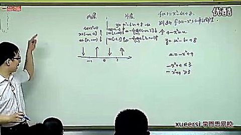 幂函数、复合函数初步的基本概念及应用2