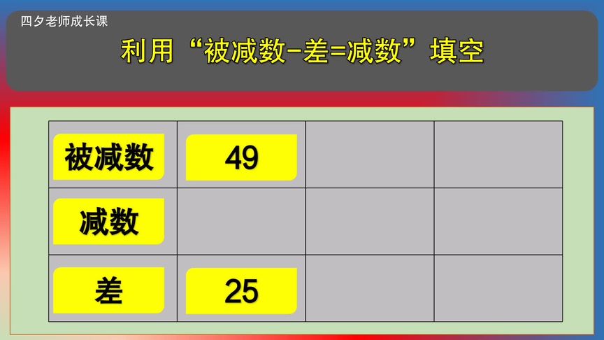 四年级数学:利用 被减数-差=减数 填空