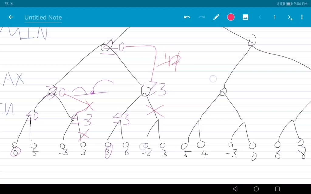 alpha-beta剪枝,不讲原理,无脑计算