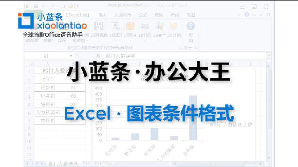 设置图表条件格式#小蓝条