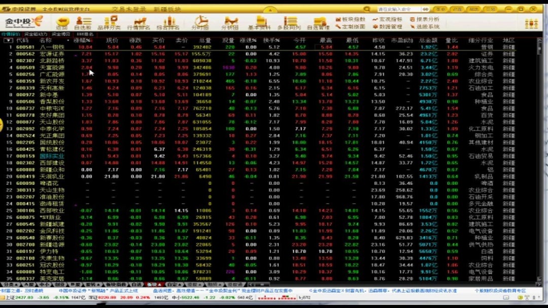股票教学炒股股票入门基础知识视频教程