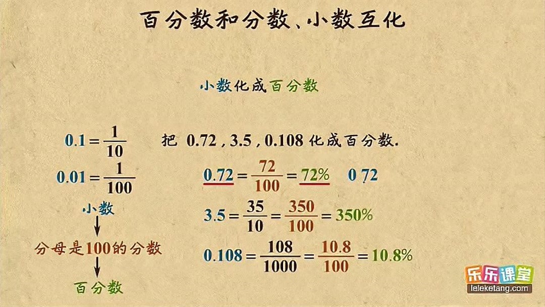 《百分数》百分数和分数、小数的互化