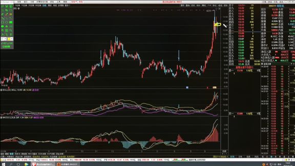 缠论技术分析与应用6月24日