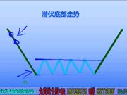 顶底之一形态潜伏型 股票基础知识 股票入门