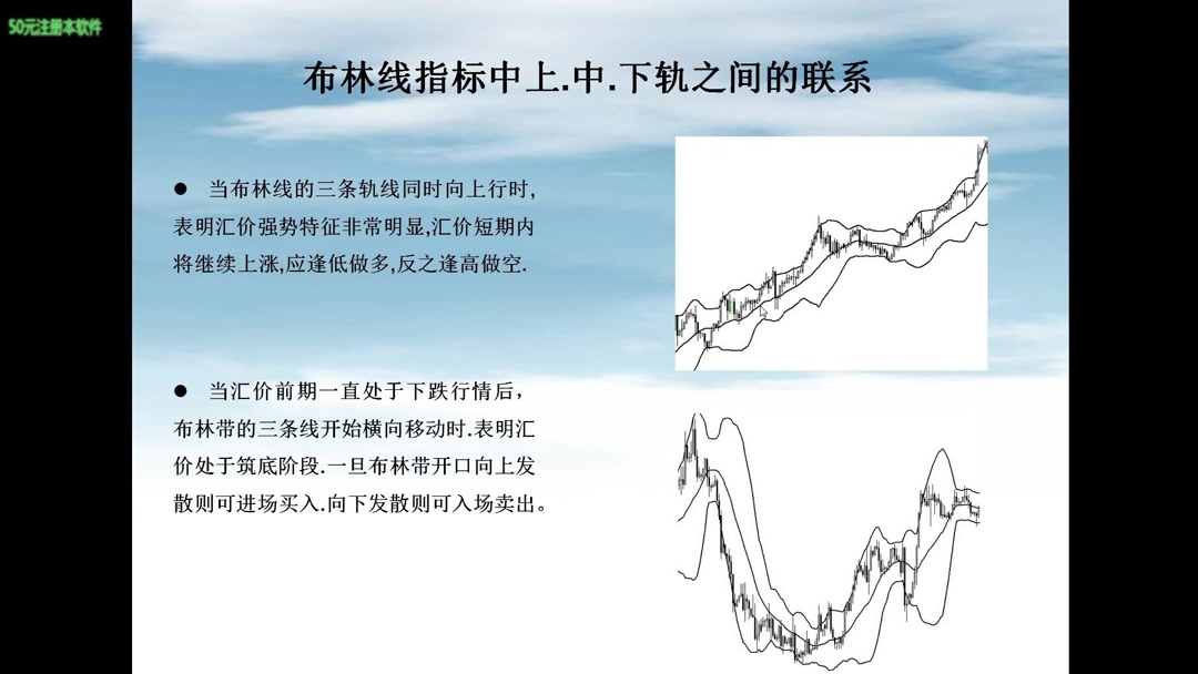 布林线和双布林