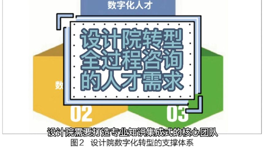 设计院转型全过程咨询的人才需求