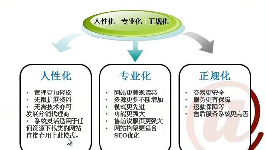 自动化管理系统模板