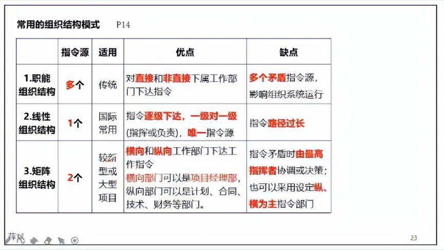 2021二建管理精讲①-第三节