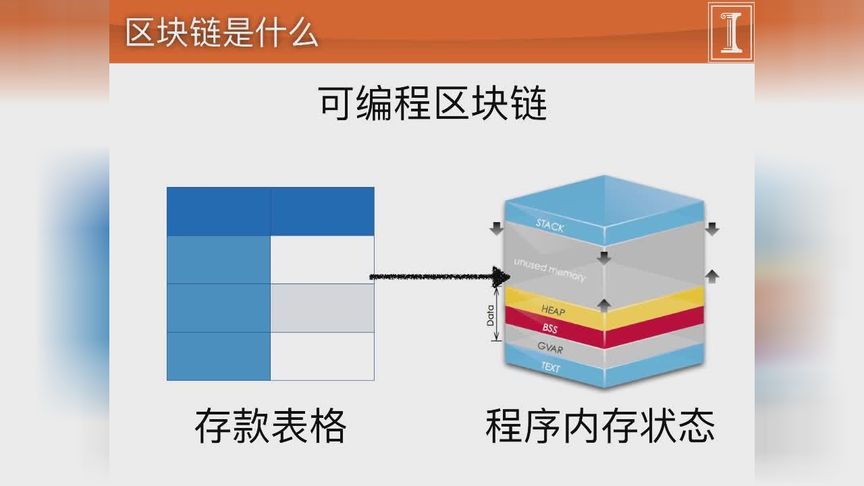 区块链是什么:从技术架构到哲学核心