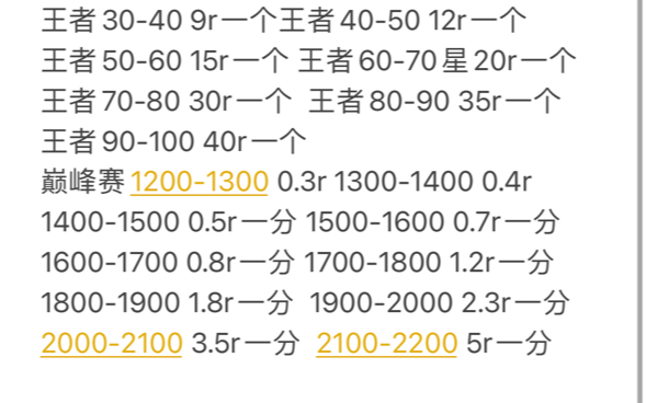 王者荣耀代练价目表11.25更新,星期五了可以接各种小国金牌补分,巅峰...