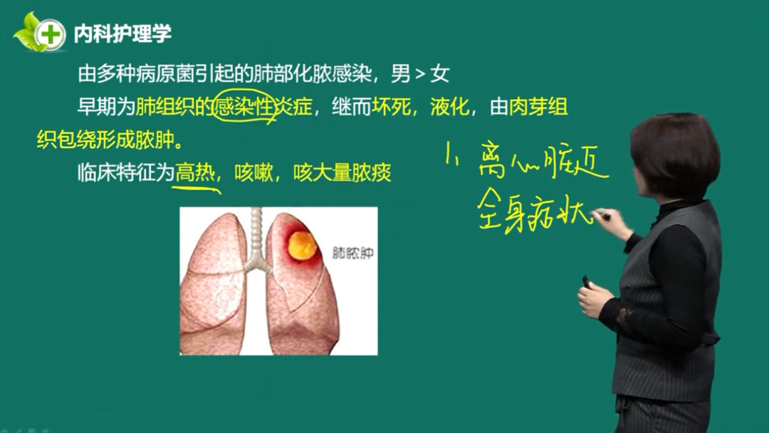 2021年主管护师 核心考点班 视频课程