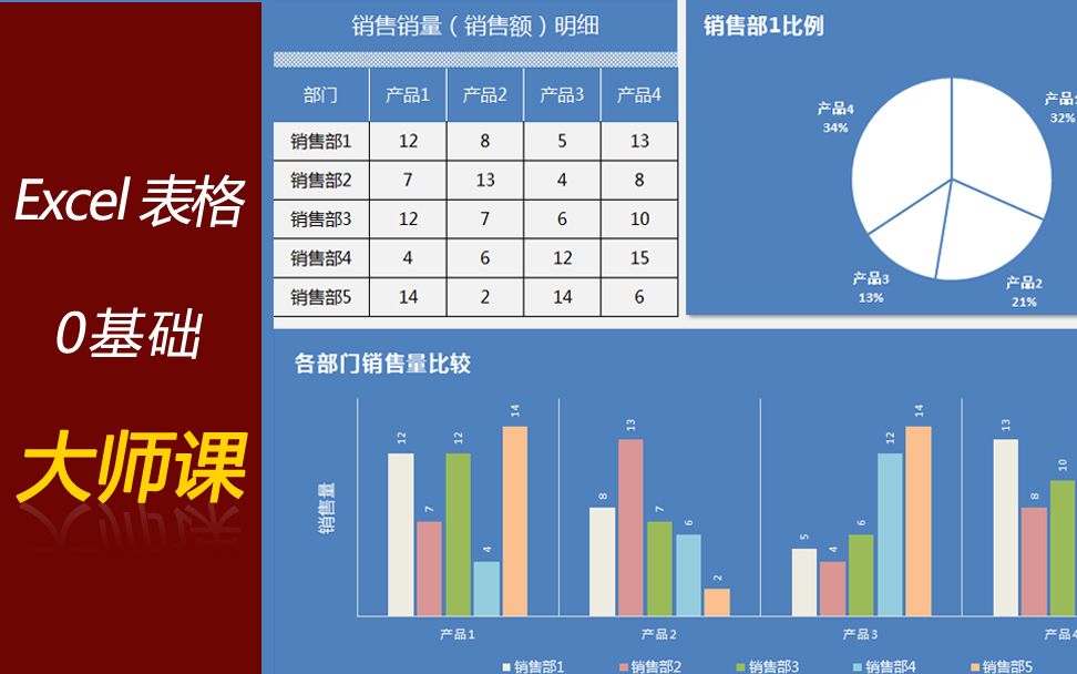 10天学会办公软件,Word文档中的题注及表格操作