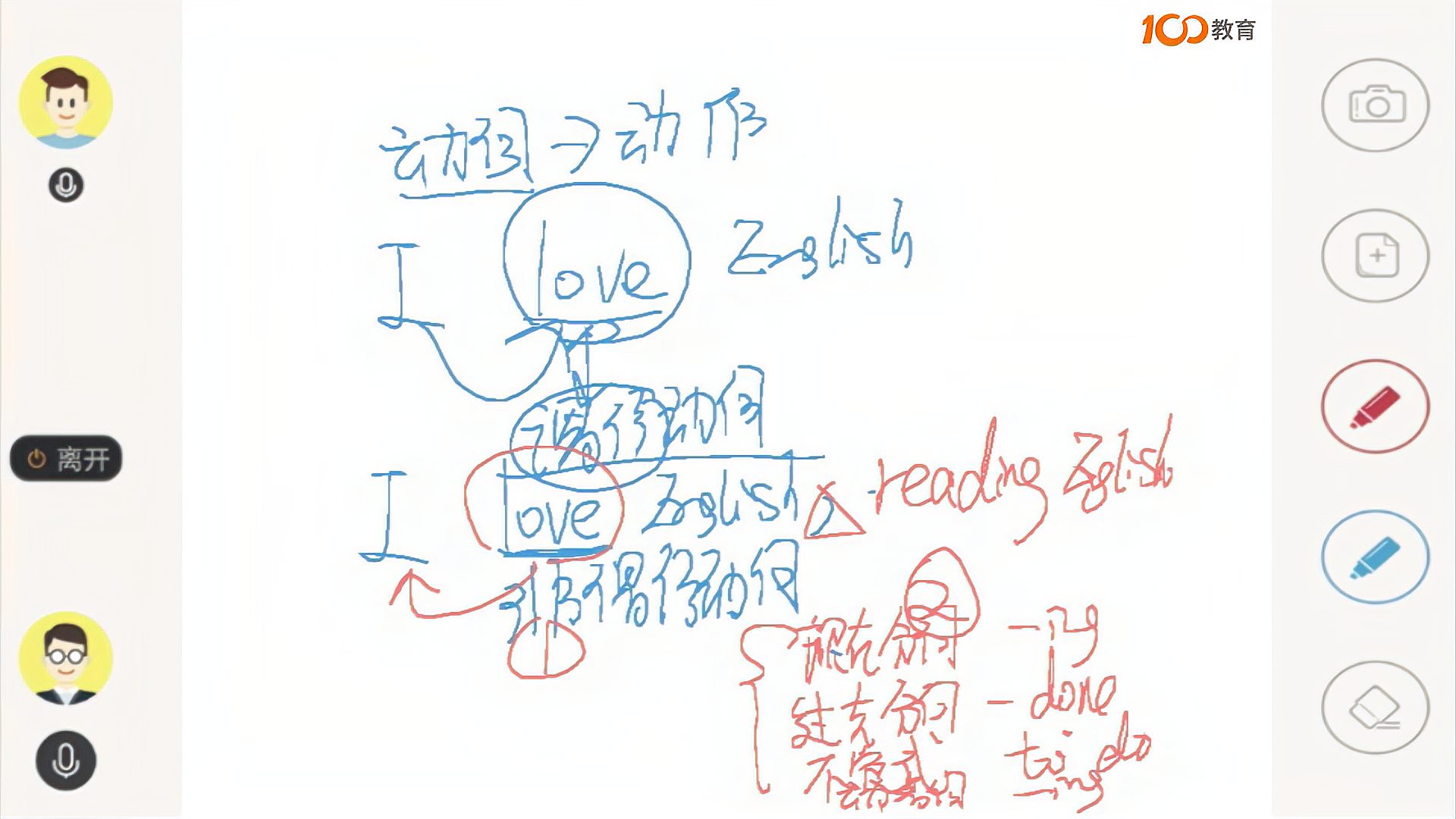 高中英语:三分钟教你辨别非谓语动词,认识非谓语动词的几种类别